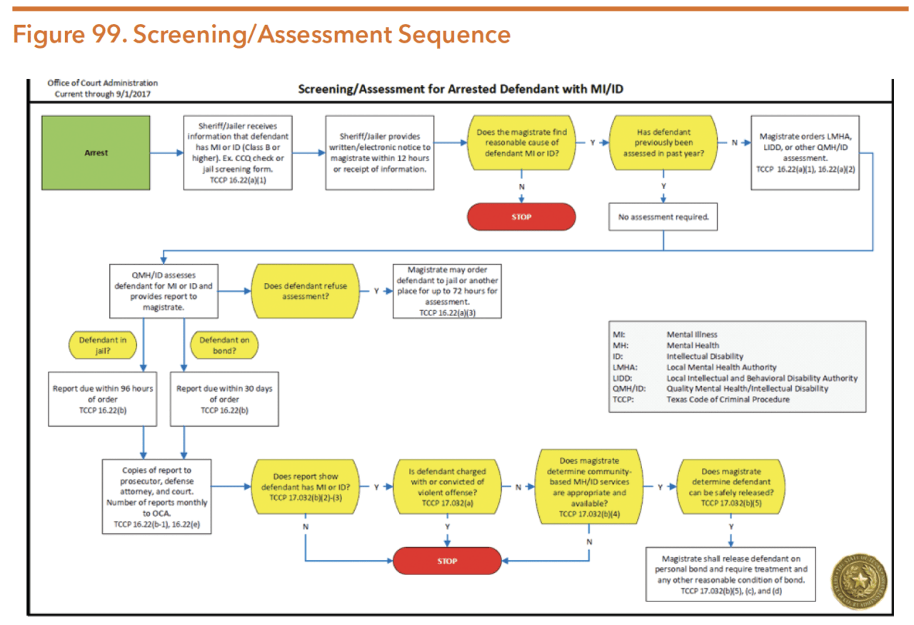 Texas Department of Criminal Justice | Hogg Foundation for Mental Health